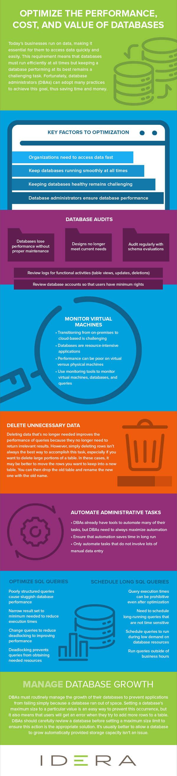Optimize the performance, cost and value of databases | IDERA